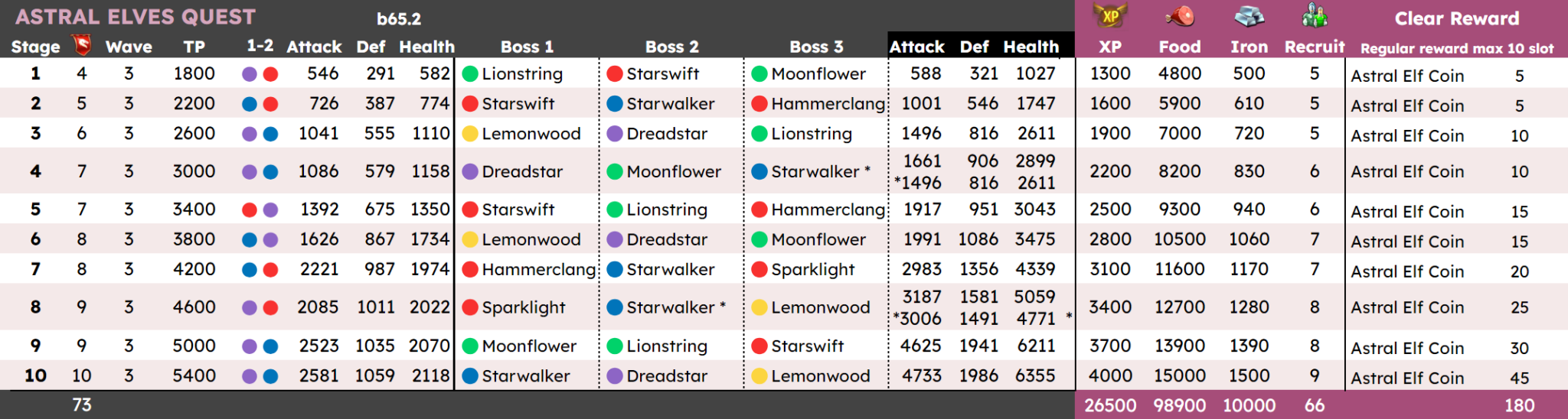 V65 - アストラルエルフクエスト - BBCamp | エンパズ知識ベース